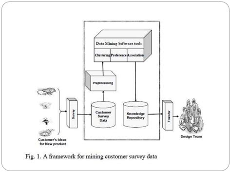 an efficient data preprocessing method for mining ppt