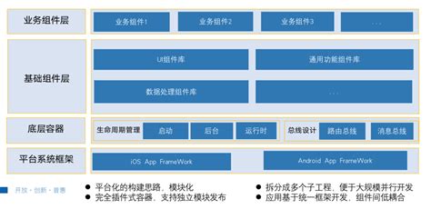 移动端组件化架构方案设计 InfoQ
