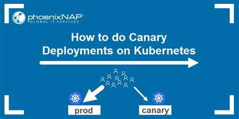 【翻译】kubernetes 通过 Service 实现金丝雀部署（灰度发布） Csdn博客