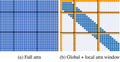 Figure 1 From A Hierarchical Encoding Decoding Scheme For Abstractive Multi Document