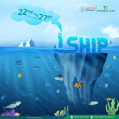 Sravani Karnataka On Linkedin Mini Project Iship Projects