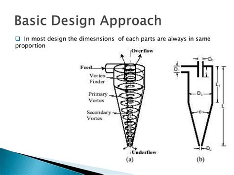 Vortex Separator To Separate Different Density Fluid