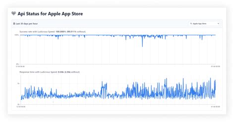 Scraping Apple App Store Search With Python Dev Community
