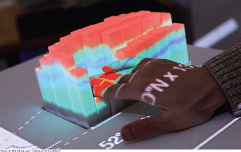 The Future Of Tangible User Interfaces Acm Interactions