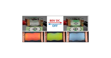 Color Tunable Mirrors Based On Electrically Regulated Bandwidth