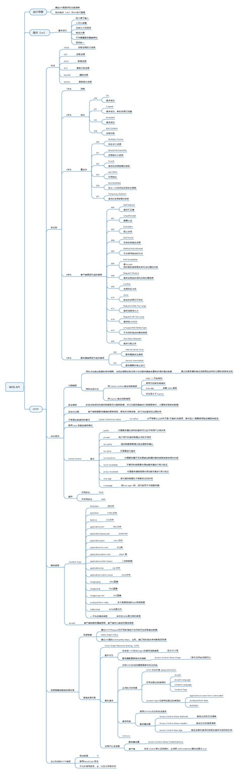Web Api 的设计与开发 细品人生 博客园