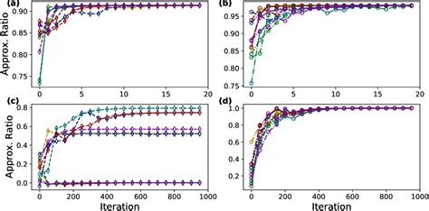 Figure From Digitized Counterdiabatic Quantum Approximate Optimization Algorithm Semantic