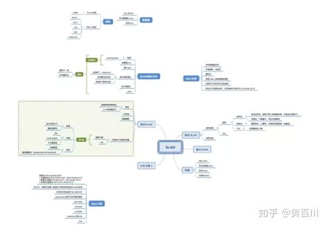 视觉slam十四讲 第二版 Pdf第二版slam上帝视角，它来啦！！！weixin39620001的博客 Csdn博客