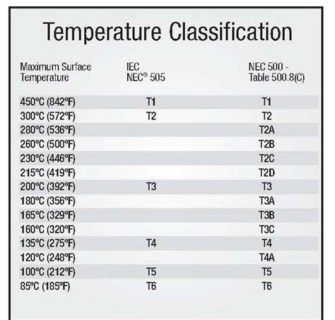 Atex Iec Reference For Explosive Atmospheres And Hazardous Locations Atex Iec Reference For Explosive Atmospheres And Hazardous Locations