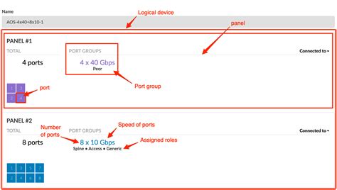 What Are Logical Devices Apstra 5 0 Juniper Networks