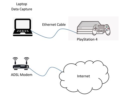 gaming network traffic dataset ieee dataport