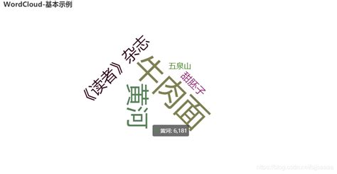 Python之利用pyecharts可视化（各种图表的绘制）pyecharts Ipynb Csdn博客