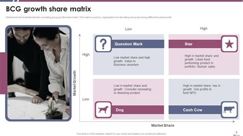 Boston Consulting Group Grid Ppt PowerPoint Presentation Complete Deck With Slides