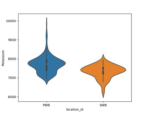 Graphical Plot Index — Mapdata 317 Documentation Graphical Plot Index — Mapdata 317 Documentation