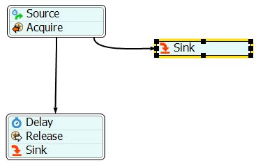 Basics Tutorial Task 1 3 Build A Process Flow Model