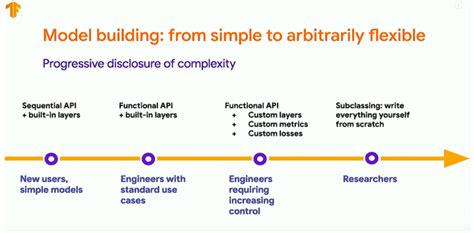 3 2 tf symbolic engine — fundamentos de deep learning