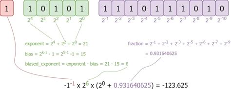 Quantization Technique Part 1 In This Blog We Will Explore By