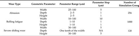 Figure 10 From Qualitative Classification Of Lubricating Oil Wear Particle Morphology Based On