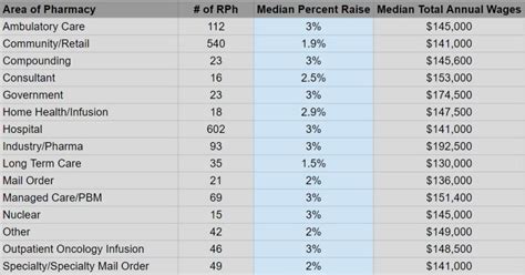 Tldr 25 Is The Median Annual Raise Percentage According To 1800
