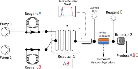 Figure 9 From Application Of Continuous Flow Processes In The Synthesis Of Fentanyl Opioids