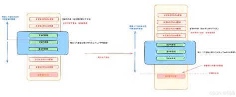 一文让你明白虚拟滚动原理及其在虚拟列表、虚拟表格和懒加载中的应用 Csdn博客