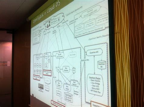 펀펀 강사와 함께 하는 ‘오픈스택 기술 및 비즈니스 현황 세미나 Event