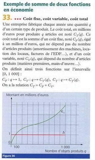 Exercice 5 Applications Affines Classe De 3ème