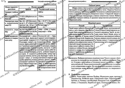 Готові практичні роботи з географії 7 клас Стадник 2012