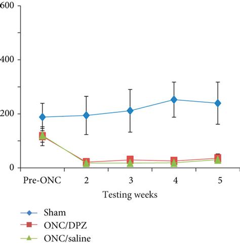 Visual Evoked Potentials Recording In The Primary Visual Cortex And The Download Scientific