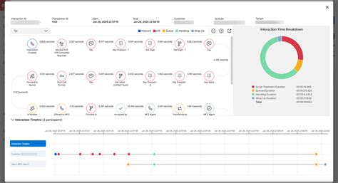 8x8 Analytics For Contact Center—access The Interaction Flow