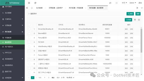 Cross Platform Industrial IoT Gateway Solution With NET Boardor