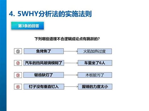 5WHY分析法問題分析與解決的工具 每日頭條