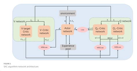 Figure 1 From Real Time Route Planning Of Unmanned Aerial Vehicles Based On Improved Soft Actor