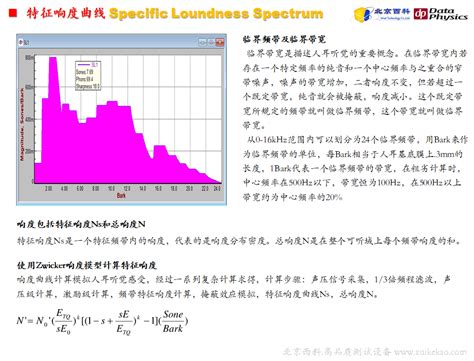 D3声学 声品质响度响度级特征响度临界频带临界带宽尖锐度波动度抖动度粗糙度loundness Spectrum