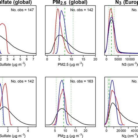 Schematic Of Parameter Constraint In Two Dimensions Using Two Measurements Download