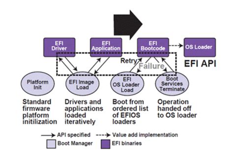 Linux内核驱动之efi Rtcefi Rtc和uefi Csdn博客