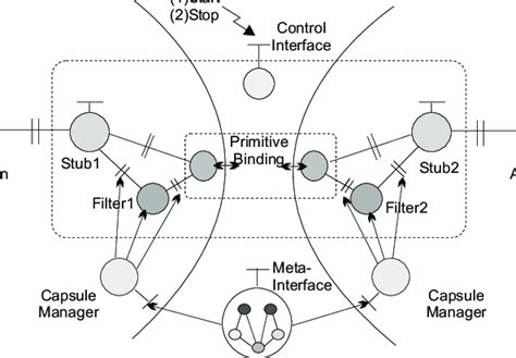 Adaptation Using The Meta Models As The Picture Shows The Download Scientific Diagram