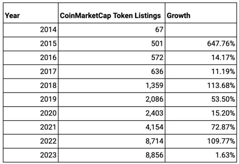 why uniswapx will be additive to the uniswap protocol variant