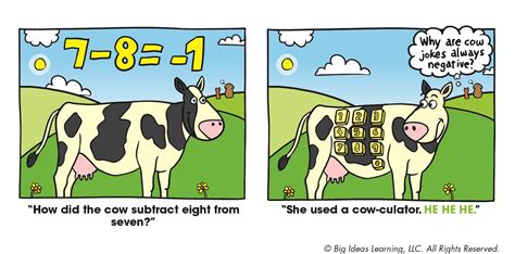 Integer Operations 7th Grade Flashcard Wayground