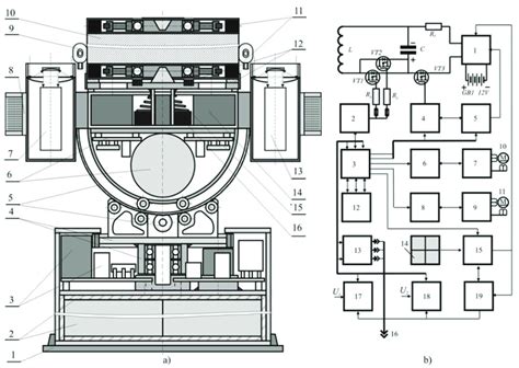 Sketch Of An Automatic Microprocessor System Of Scanning Of Space In Download Scientific