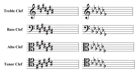 3 2 Major Scales Tutorial Comprehensive Musicianship A Practical Resource