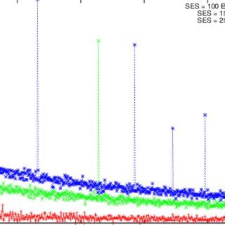Processing Time Per Client Download Scientific Diagram