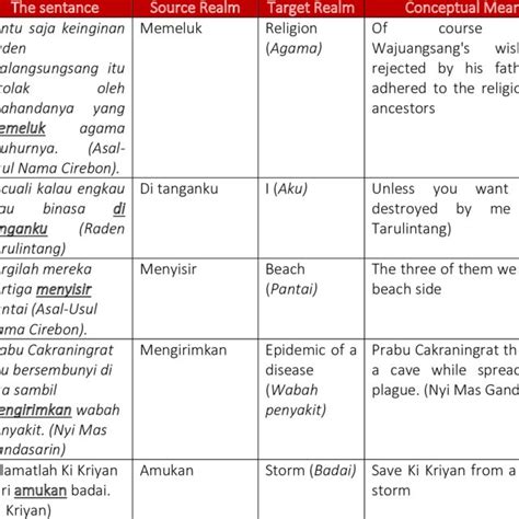 Orientational Metaphor Analysis Download Scientific Diagram