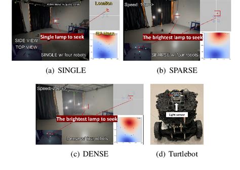 gaussian max value entropy search for multi agent bayesian optimization