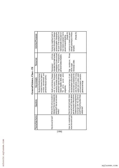 SEBA Class 9 Science Syllabus 2024 PDF