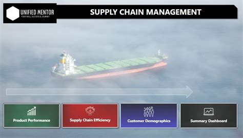Abhishek Verma On Linkedin Powerbi Datavisualization Supplychain Dataanalysis Dashboard…