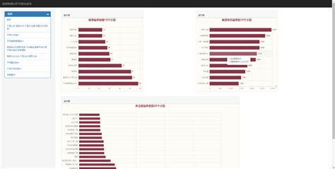 基于 Pythondjangomysql 数据库的租房数据可视化系统可视化分析租房信息 Csdn博客