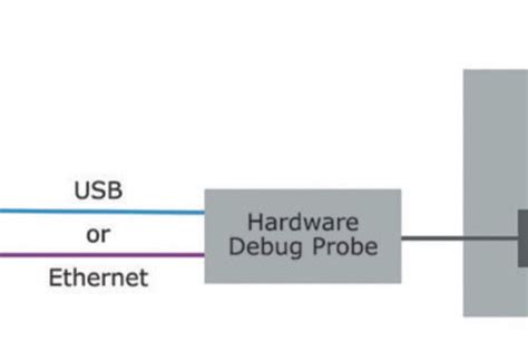 Vector Adds Software On The Loop SIL Test To Debugger