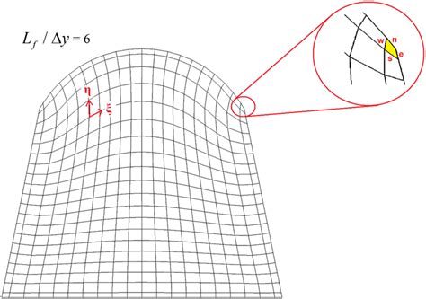 The Cross Section Of A Tunnel With General Curvilinear Mesh Color Download Scientific Diagram