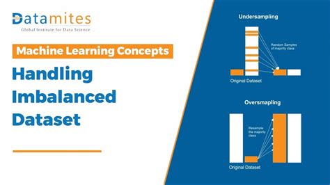 Handling Imbalanced Data Using Class Weights Machine Learning Concepts Youtube